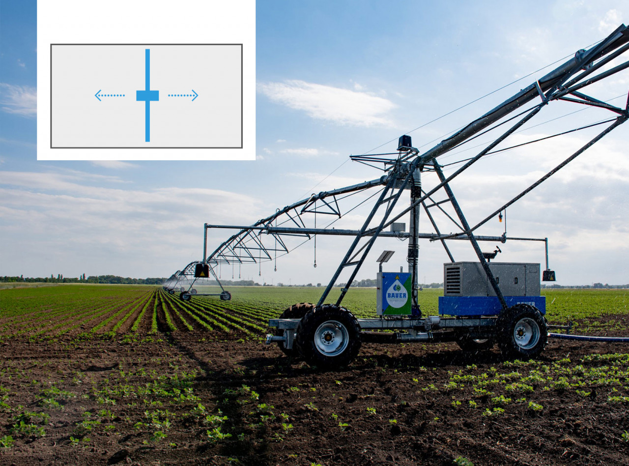 Pivot/Linear - Röhren- und Pumpenwerk BAUER