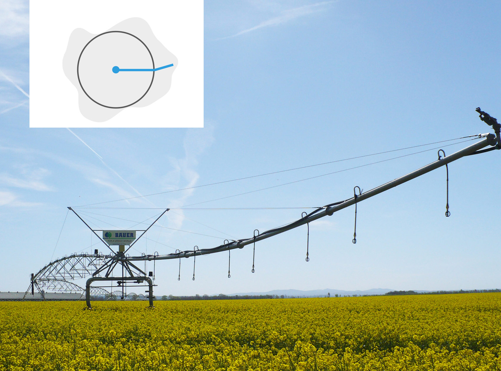 Pivot/Linear - Röhren- und Pumpenwerk BAUER